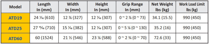 ABACO TUG DOLLY - ATD19; ATD25; ATD60