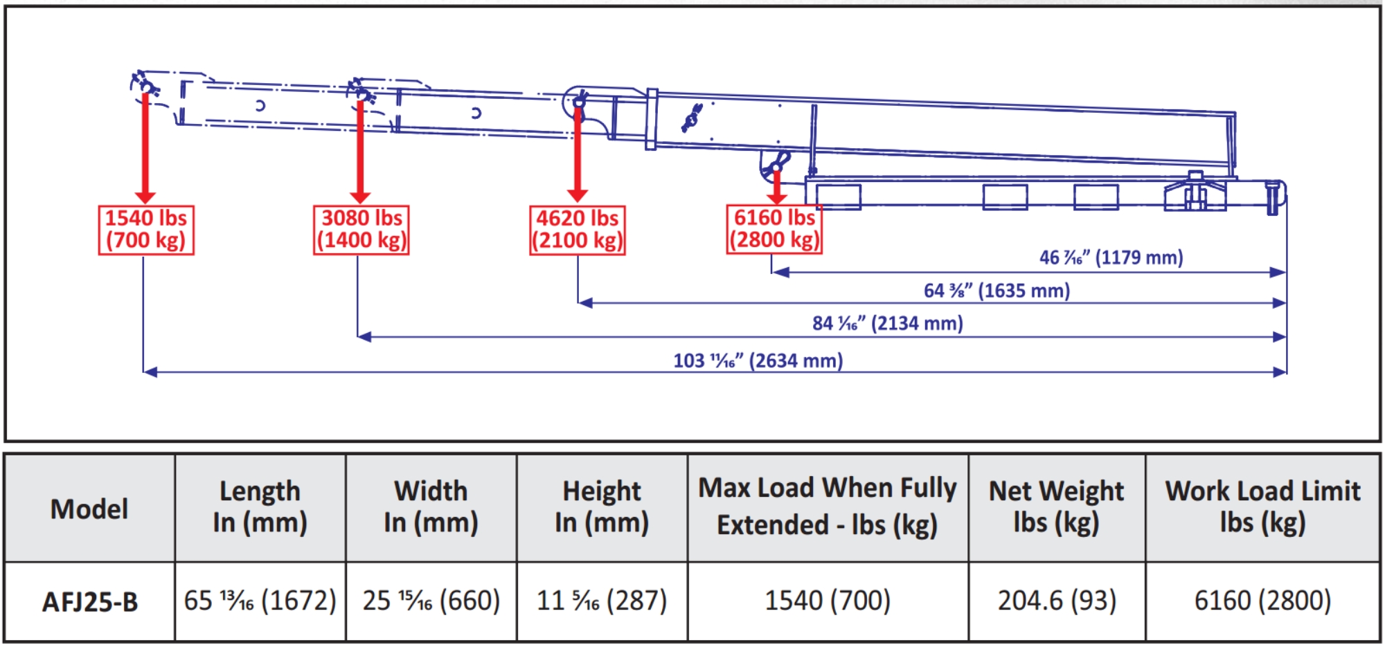 ABACO FORKLIFT BOOM AFJ25-B - ABACOMACHINES