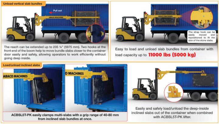 ACBSL5T-M2 - ABACO CONTAINER BUNDLE SLAB LOADER