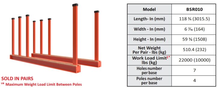 ABACO BUNDLE SLAB RACK - BSR010 - ABACOMACHINES