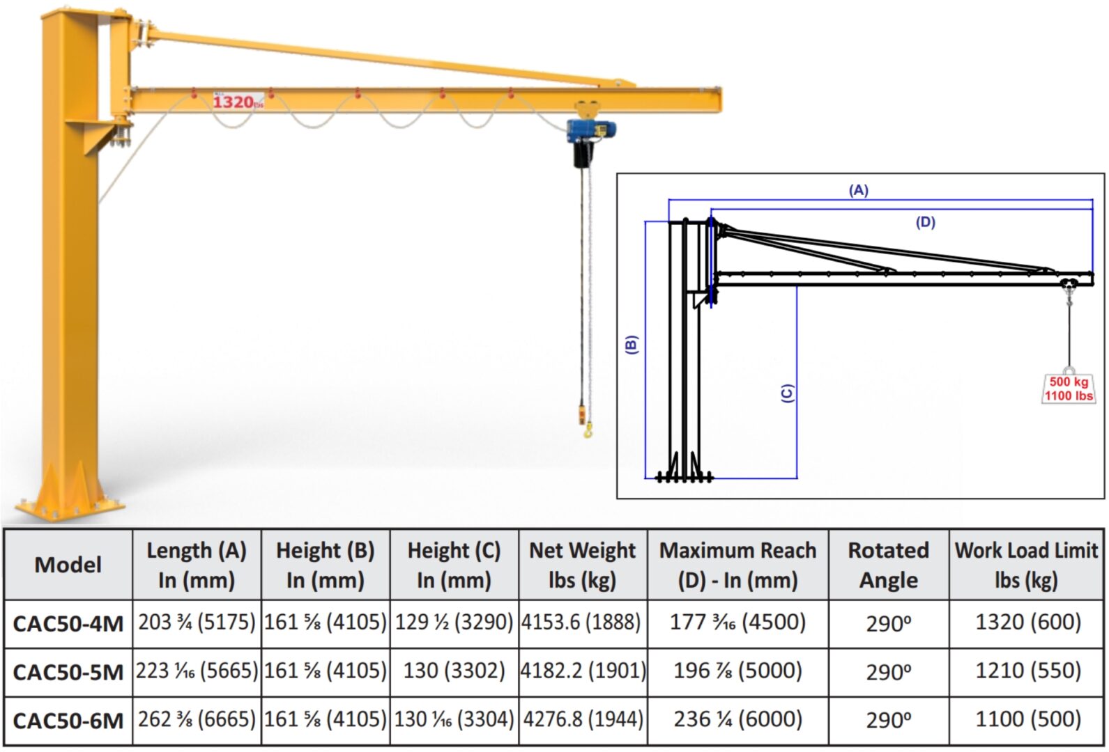 ABACO COLUMN ARTICULATE CRANE (JIB CRANE) - CAC50 - ABACOMACHINES